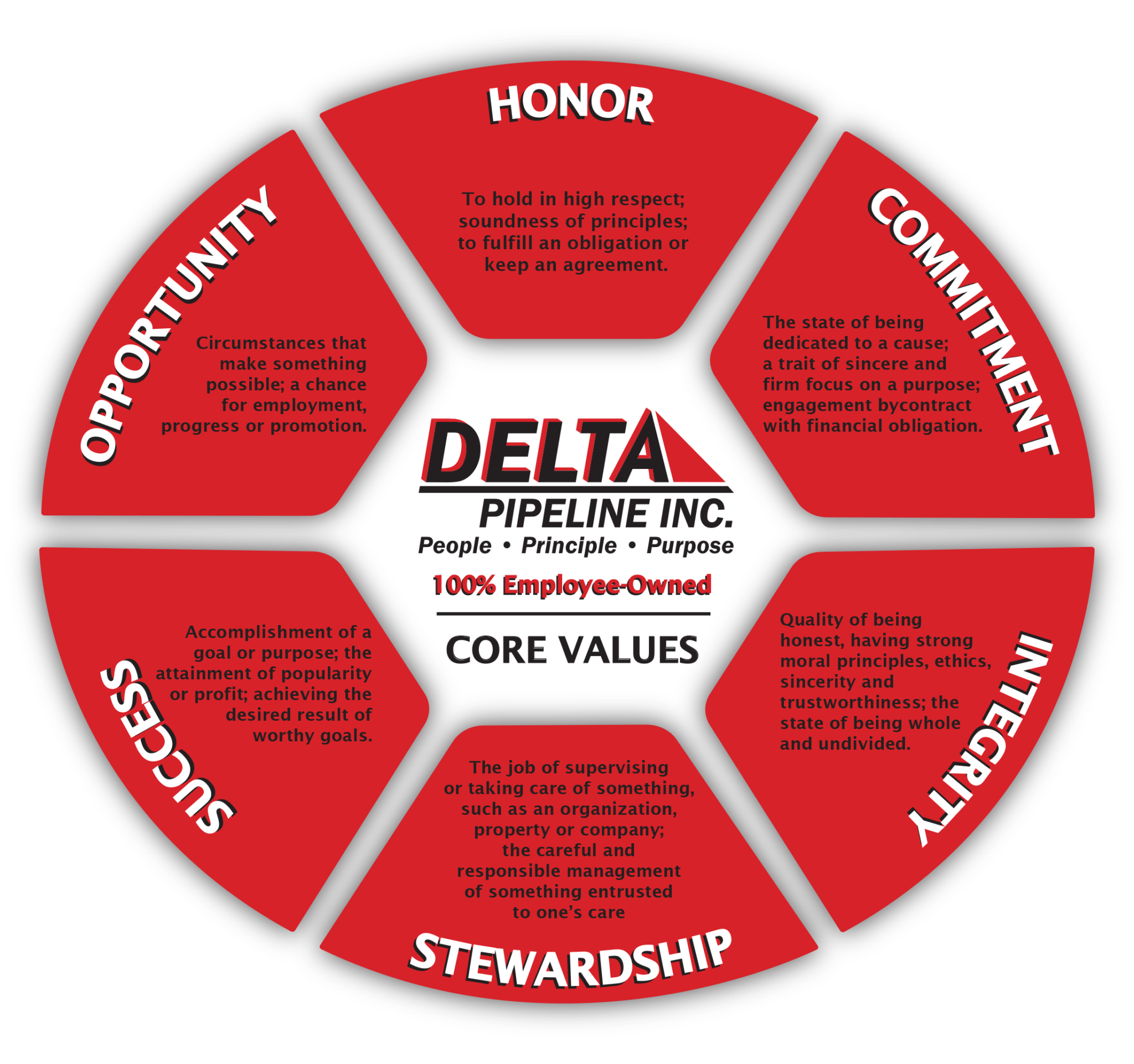 Our Story - DELTA Pipeline Inc.